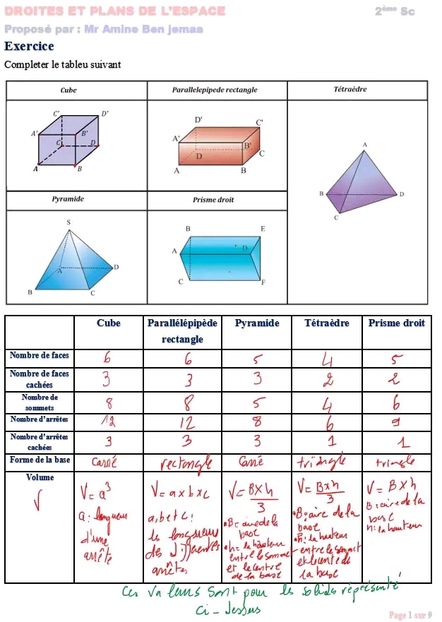 2 ème Sciences Math-DROITES ET PLANS DE L’ESPACE