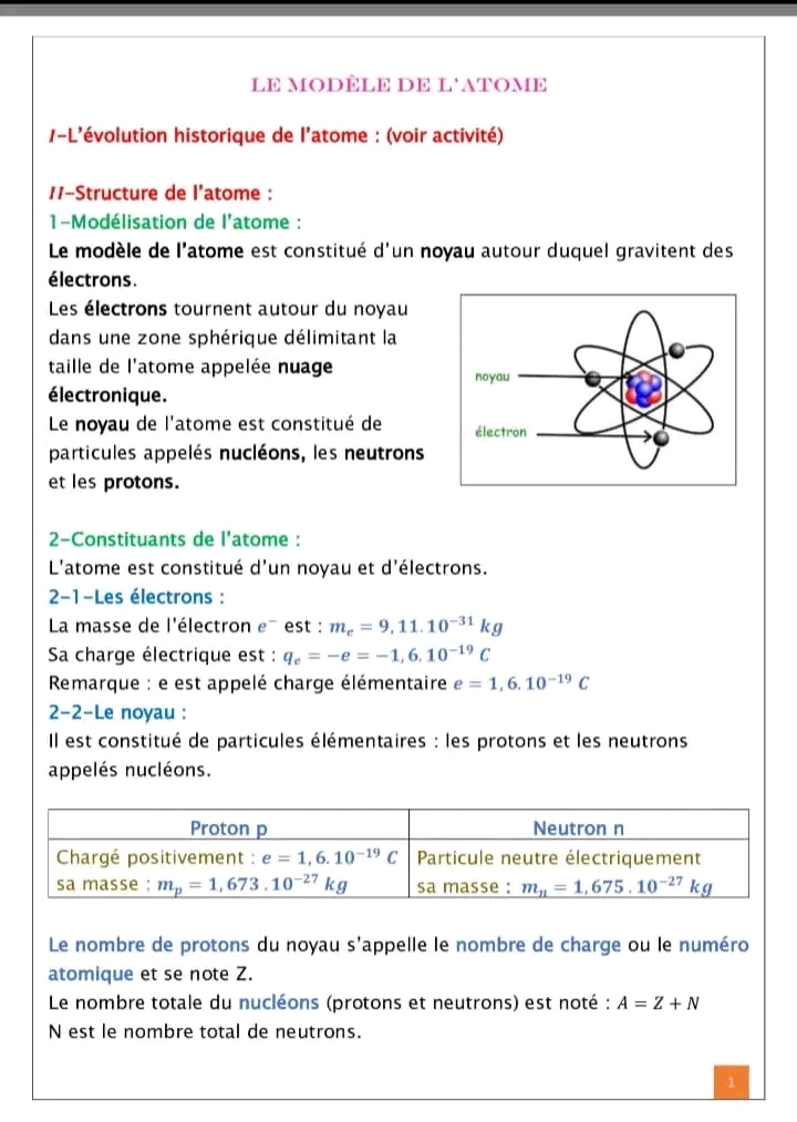 2 ème Sciences Physique 💥💥🔥Cour Chmie🔥🔺️ 2 ème sciences 🔺️ Le modèle de ...