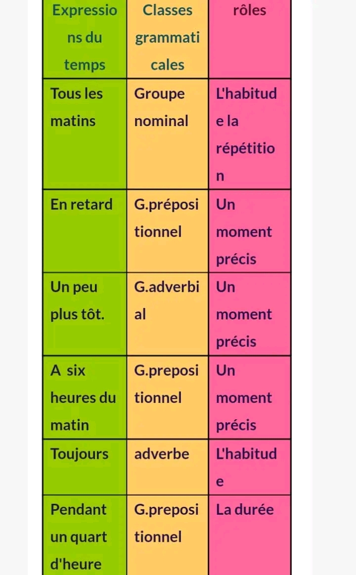 9 ème-التاسعة أساسي Français L'expression du temps 9ème année de base