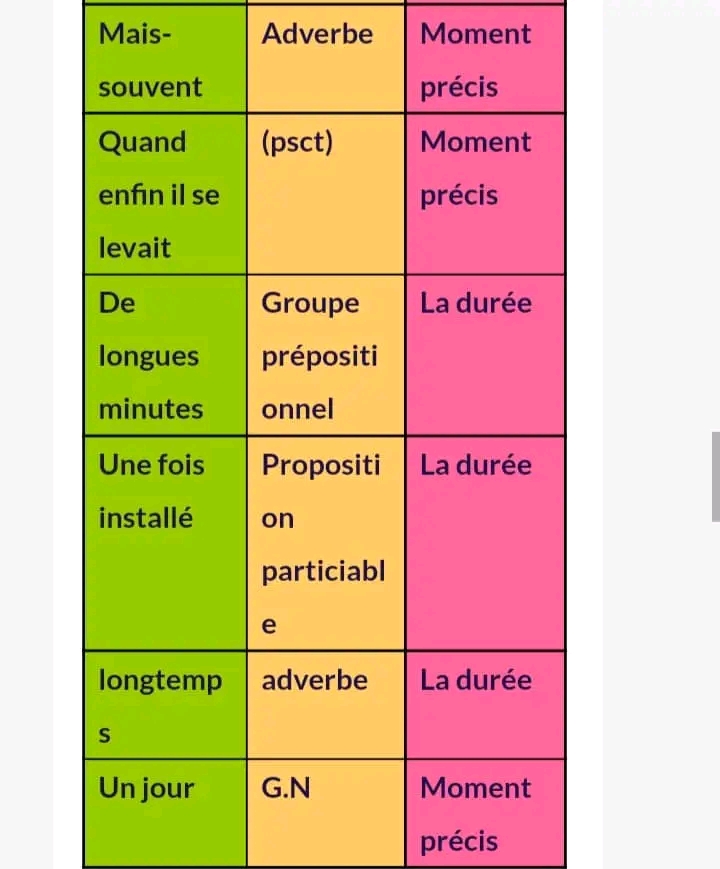 9 ème-التاسعة أساسي Français L'expression du temps 9ème année de base