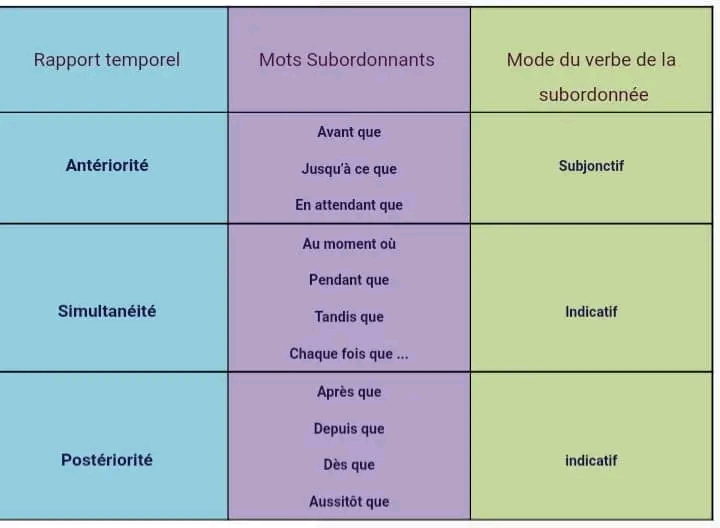 9 ème-التاسعة أساسي Français L'expression du temps 9ème année de base