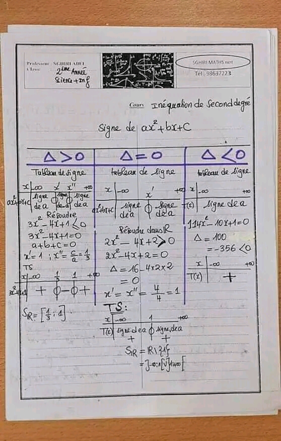 2 ème Technologie de l'informatique