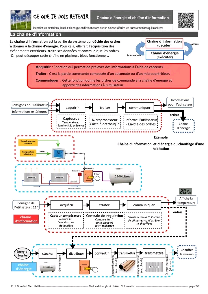 2 ème Sciences Technologie