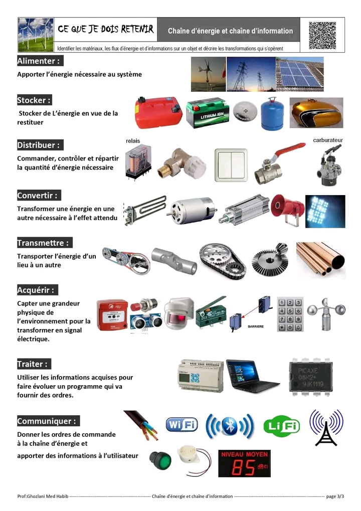 2 ème Sciences Technologie