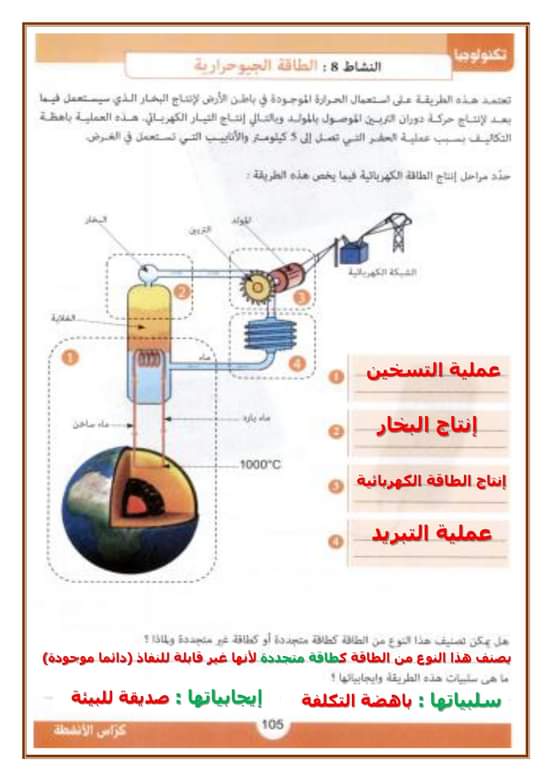 7ème-السابعة أساسي درس الطاقة المستعملة لمستوى 7 أساسي (كراس أنشطة من صفحة