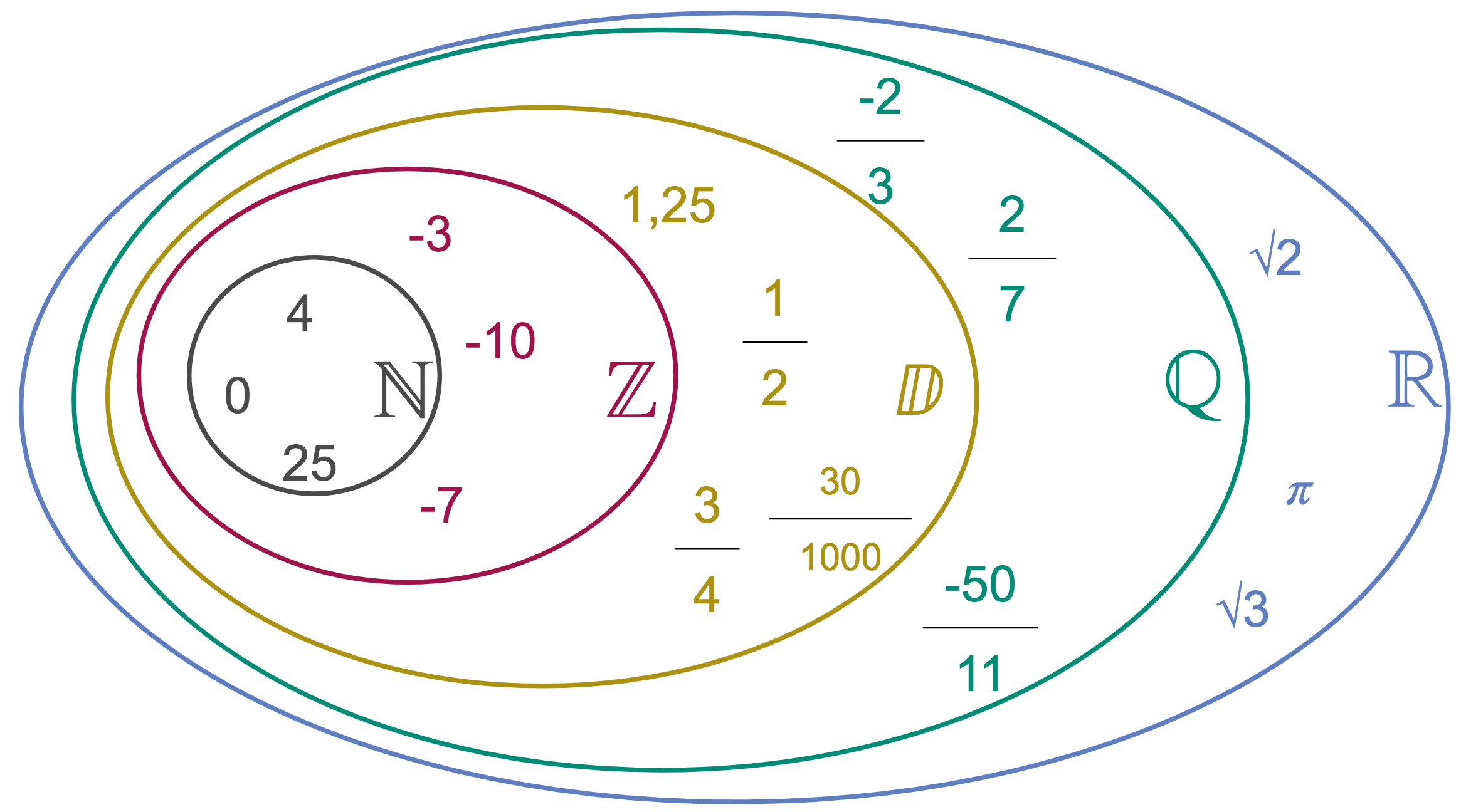 9 ème-التاسعة أساسي المجموعات
